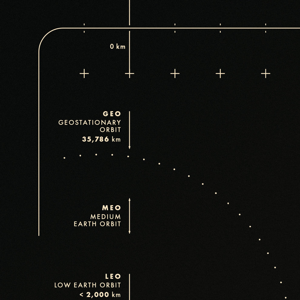 Lunar Distance Chart – Chartsman