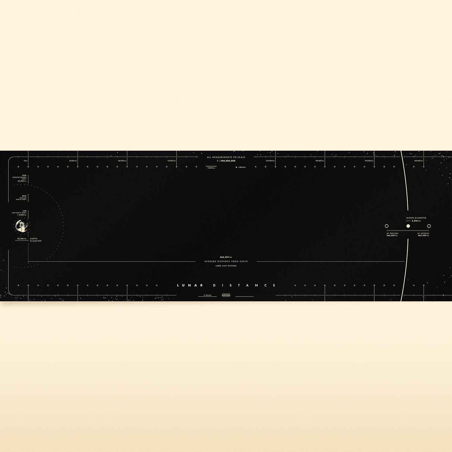 Lunar Distance Chart – Chartsman