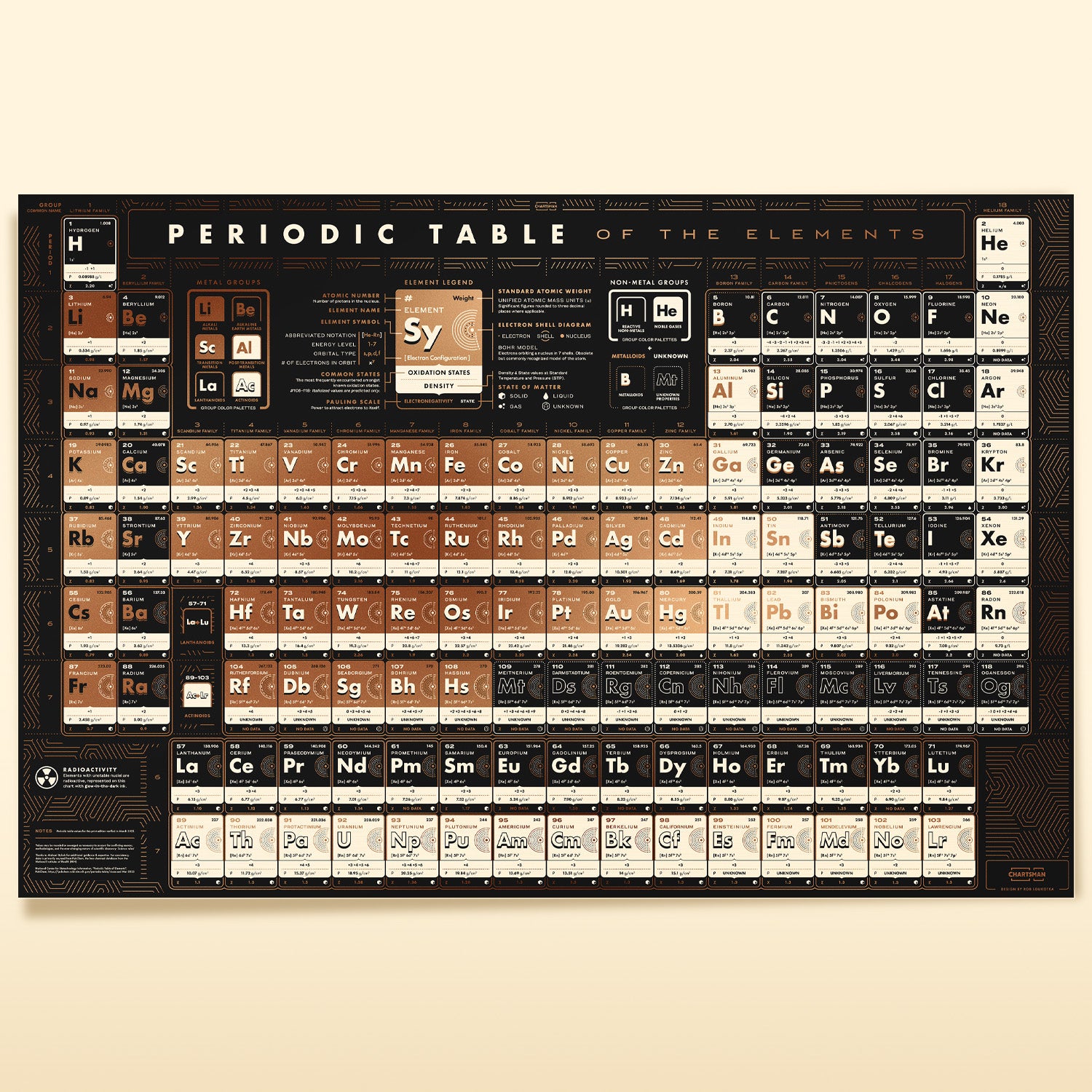 Periodic Table of Elements | Metallic & Glow Ink – Chartsman