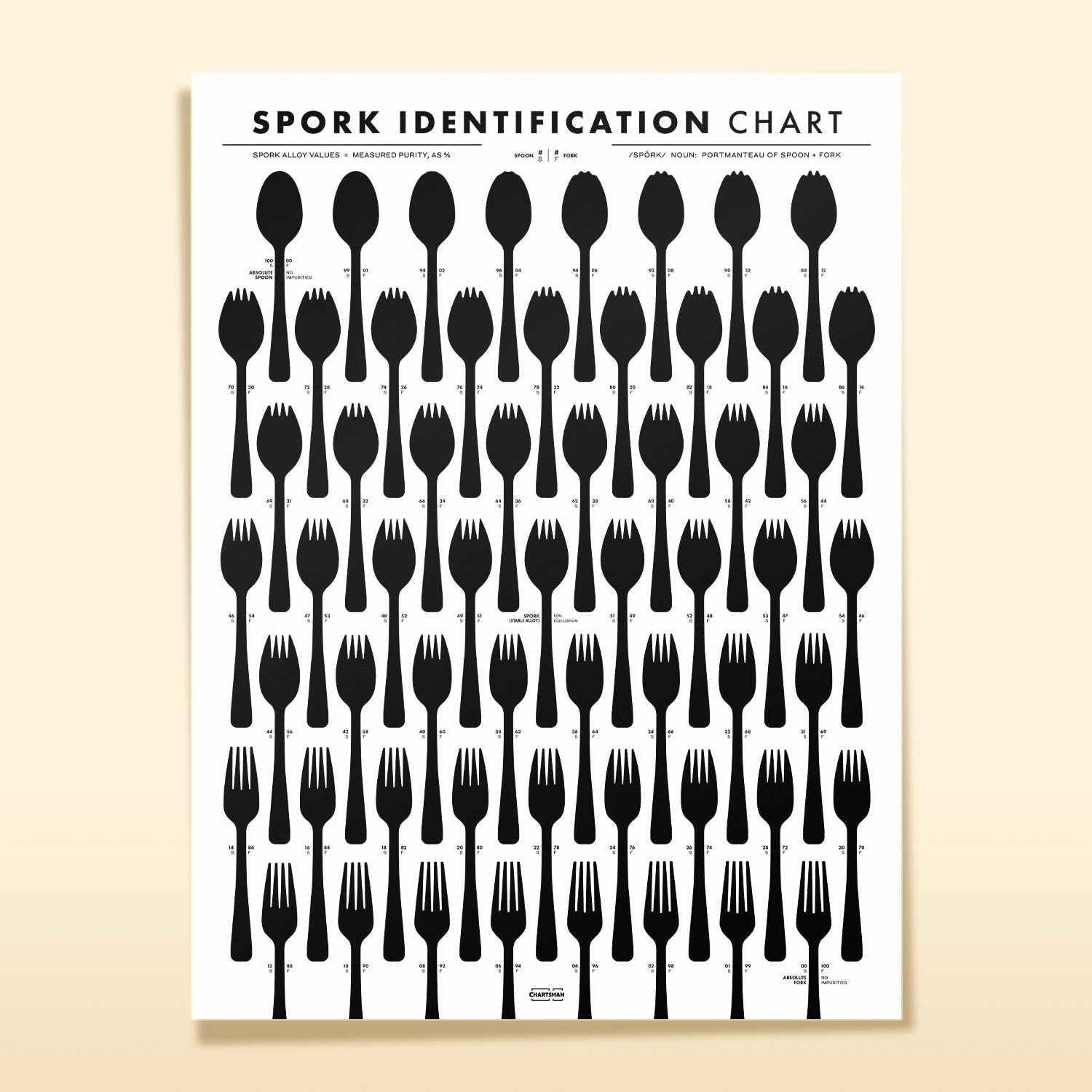 Spork Identification Chart – Chartsman